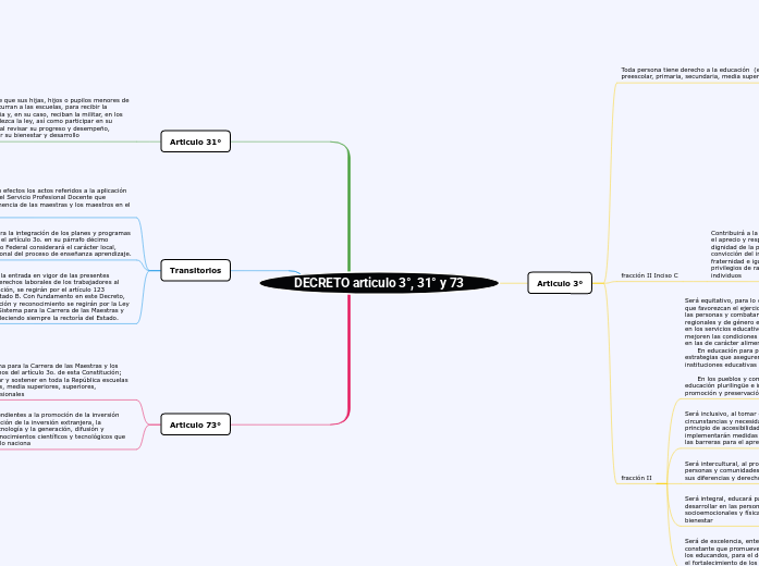 DECRETO articulo 3°, 31° y 73 - Mind Map